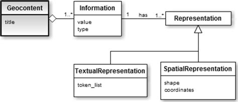 The Interface Model Download Scientific Diagram