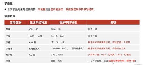 Java基础语法，注释、字面量、变量、数据类型、关键字、标识符java字面量后缀 Csdn博客