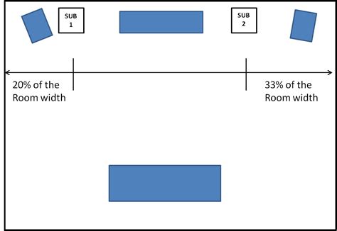 Simple Subwoofer Setup Positive Feedback