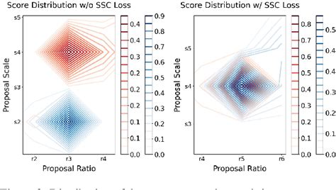 Figure 3 From Pointobb Learning Oriented Object Detection Via Single Point Supervision