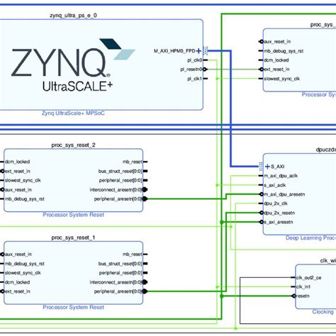 a comprehensive examination of the real time implementation of adas