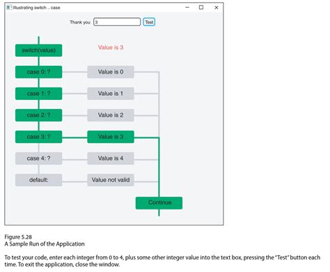 complete chapter 5 section 5 12 programming