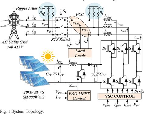 Figure 1 From An Eafogi Fll Based Adaptive Control For Seamless