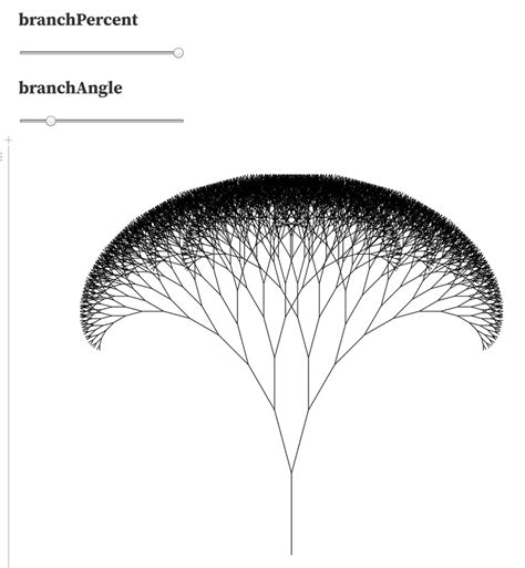 Day 3 Of 100daysofcode Js Fractals In Codepen And Observable Dev Community