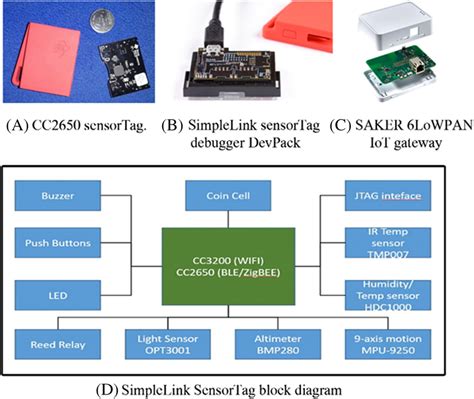 sensortag and edge router a cc2650 sensortag b simplelink