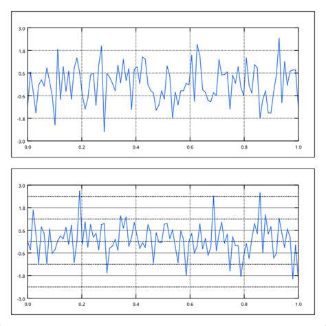 Labplotworksheet Kde Userbase Wiki