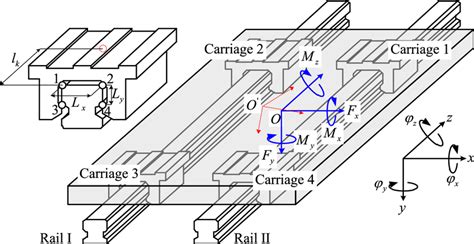 Schematic Diagram Of Linear Guideway Slide Platform Download Scientific Diagram