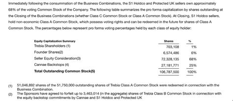 Sst 703108 Free Float Confirmation Rshortsqueeze