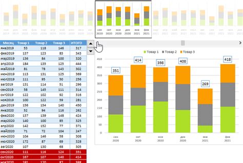 Визуальный анализ данных в Excel Word и Excel помощь в работе с программами