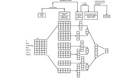 convolutional neural network cnn model download scientific diagram