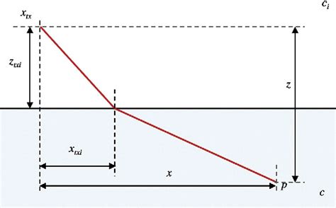 Figure 1 From Full Matrix Capture With Time Efficient Auto Focusing Of