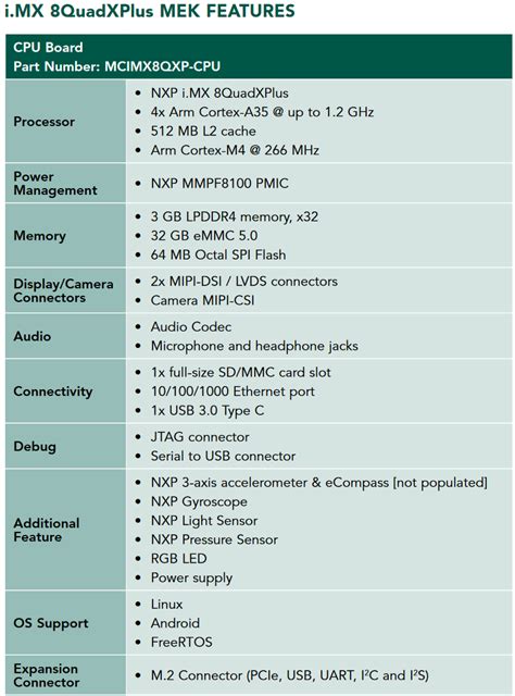 Solved I Mx8 Which Development Board Has Two Pcie Ports Nxp Community