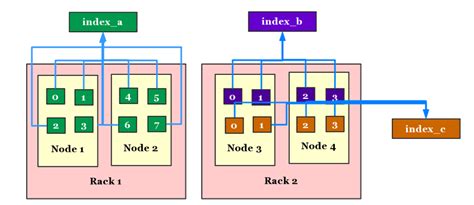 滴滴 Elasticsearch 多集群架构实践 Csdn博客 滴滴 Elasticsearch 多集群架构实践 Csdn博客