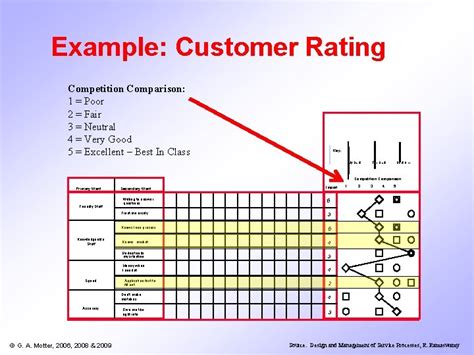 House Of Quality Solution Selection Matrices Customer Driven House Of Quality Solution Selection Matrices Customer Driven