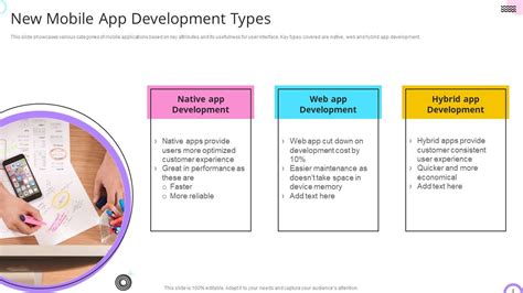 New Mobile App Devlopment Powerpoint Ppt Template Bundles Presentation Graphics Powerpoint