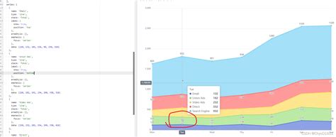 echarts折线图控制label位置 echarts 折线图 label 绝对位置 csdn博客