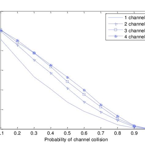 Average Throughput Per Node Download Scientific Diagram