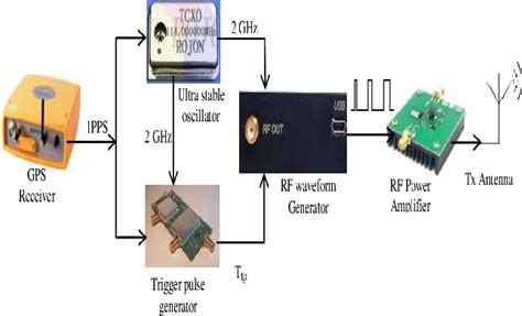 Figure 1 From Ground Based Passive Radar And On Board Beacon For Airborne Target Tracking With