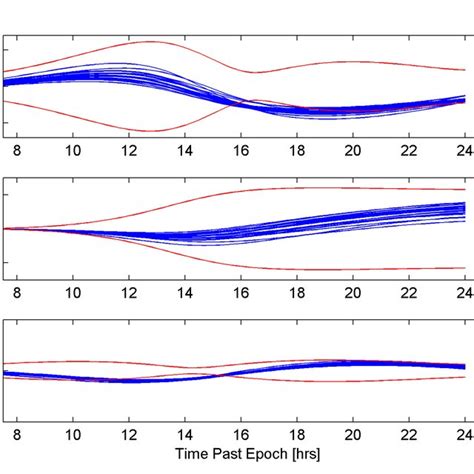 Estimation Error Of Monte Carlo Runs For The Mhf Algorithm For The Full Download Scientific