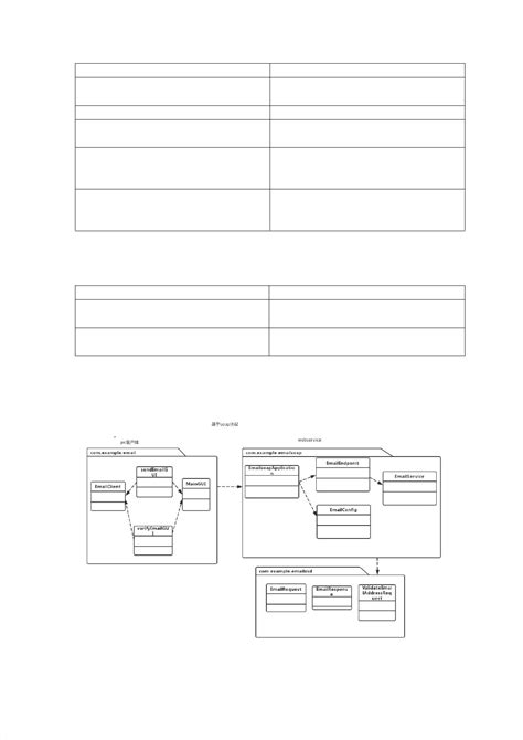 soa风格web service实践与应用 csdn文库
