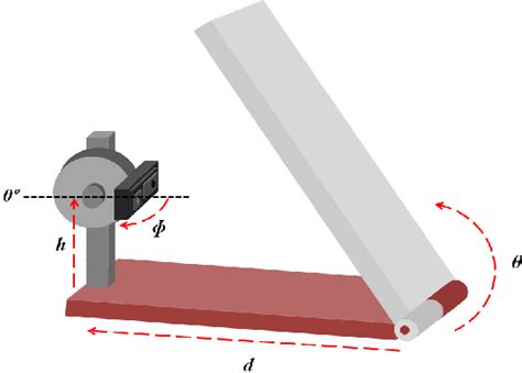 Figure 1 From Design Of Infrared Angular Sensor For Human Joint Angle