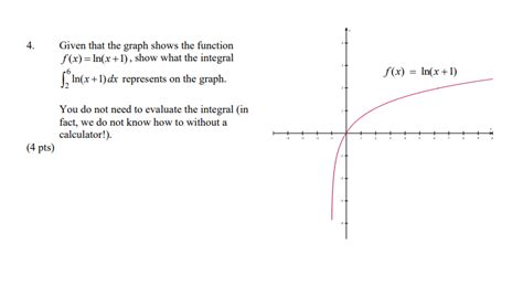 Solved 4 Given That The Graph Shows The Function Chegg Com