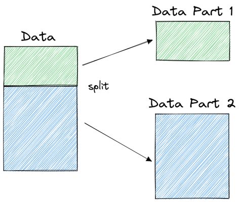 Understanding By Implementing Decision Tree Towards Data Science