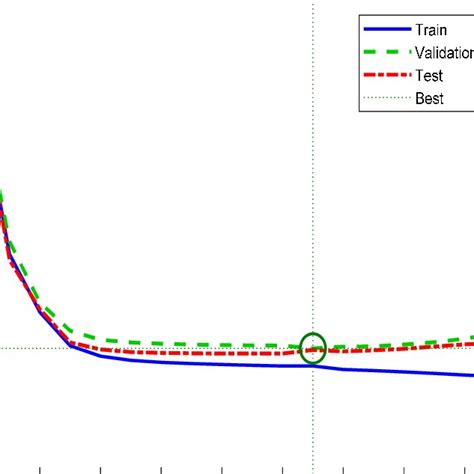 NN Training Performance 6 2 Second Scenario NN Used To Adjust The Download Scientific Diagram