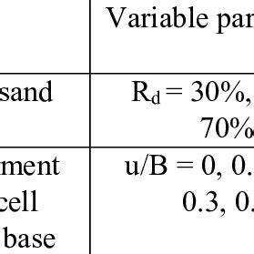 Numerical Modelling Test Details Download Scientific Diagram