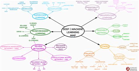 Mapa Algoritmos De Aprendizaje Y Conceptos Del Deep Machine Learning