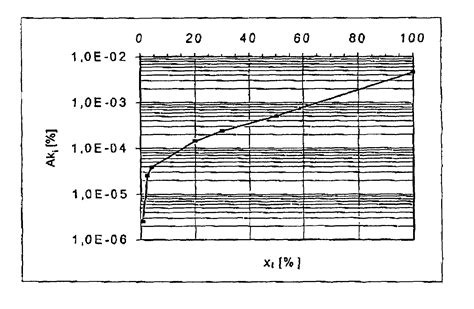 Method For Determining The Deterioration Of A Battery Eureka Patsnap