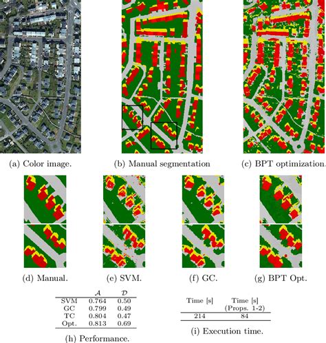 Figure 1 From Multi Label Segmentation Of Images With Partition Trees
