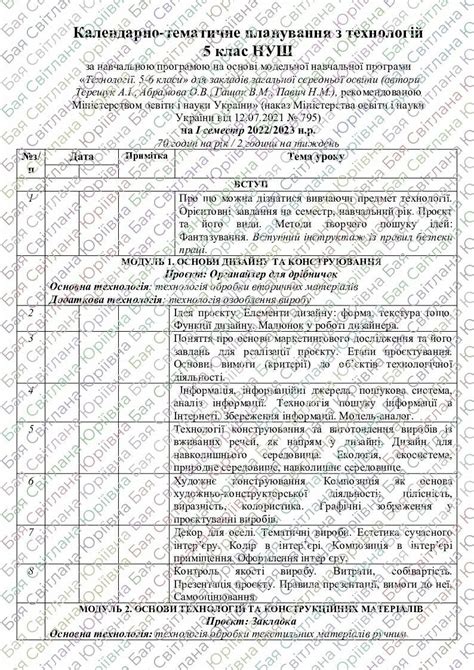 Календарно тематичне планування з технологій 5 клас НУШ дівчата КТП