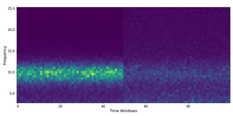 07 Fitting Models Over Time Specparam 2 0 0rc3 Documentation