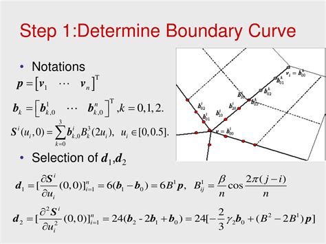 ppt bicubic g 1 interpolation of arbitrary quad meshes using a 4