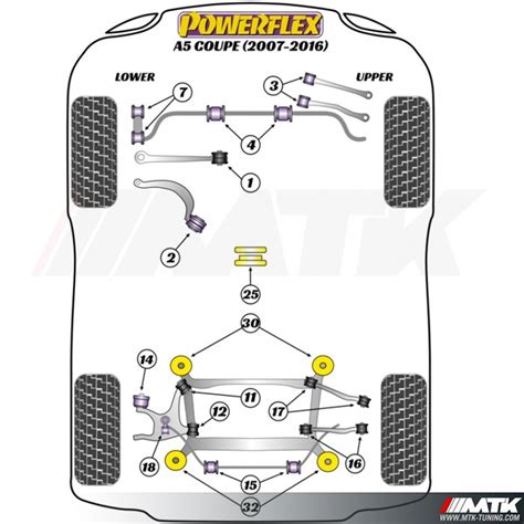 Silentblocs Powerflex Performance Audi A4