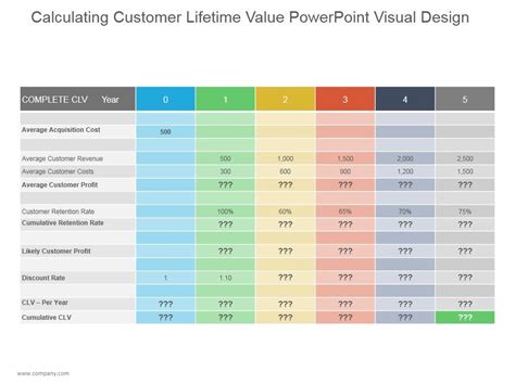Calculating Customer Lifetime Value Ppt PowerPoint Presentation ...