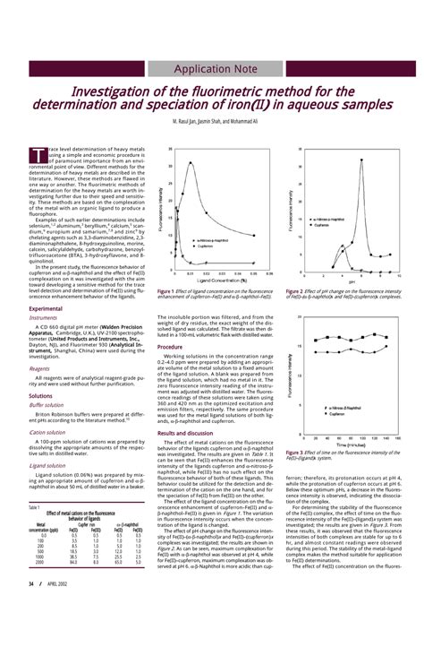 Pdf Investigation Of The Fluorimetric Method For The Determination And Speciation Of Ironii