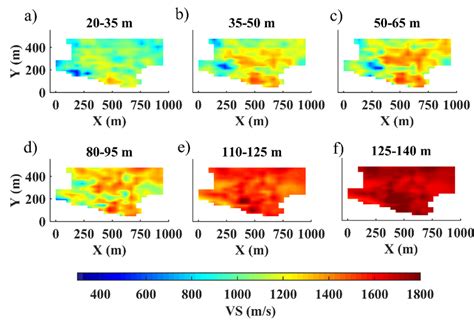 The Estimated VS Model For The North Of The Site Using The SWT Method Download Scientific