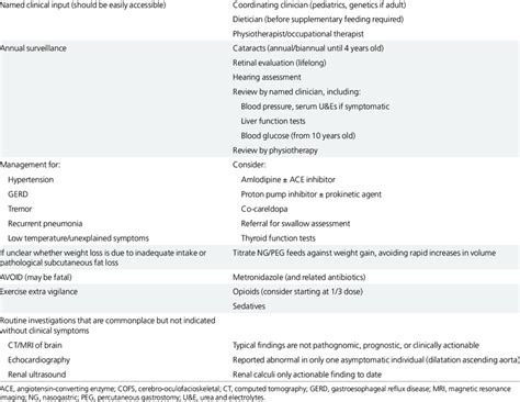 Recommendations For Care Recommended Active Follow Up Surveillance