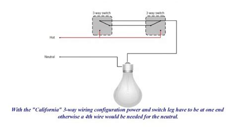 Way Diagram Switch