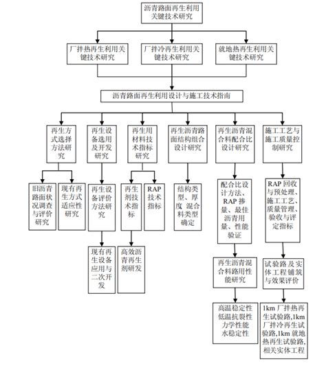 公路工程基本建设项目设计文件图表示例范本全套 页 常用图表 筑龙工程监理论坛