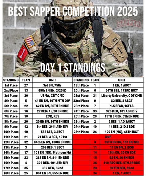 Sappers Making An Entrance And 1st Engineer Battalion Facebook