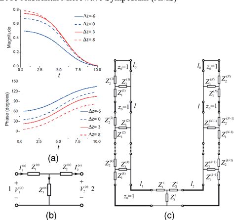 Figure 2 From Compact Feeding Structure For Standard Waveguide And