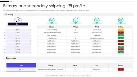 Shipping KPI Powerpoint Ppt Template Bundles PPT Template