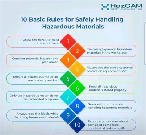 Alin Budiu On Linkedin Safetyfirst