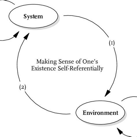Self Reference And Paradox Download Scientific Diagram