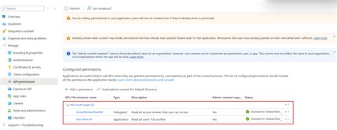 Microsoft Graph를 사용하여 Authorizationrequestdenied 오류 문제 해결 Microsoft Learn