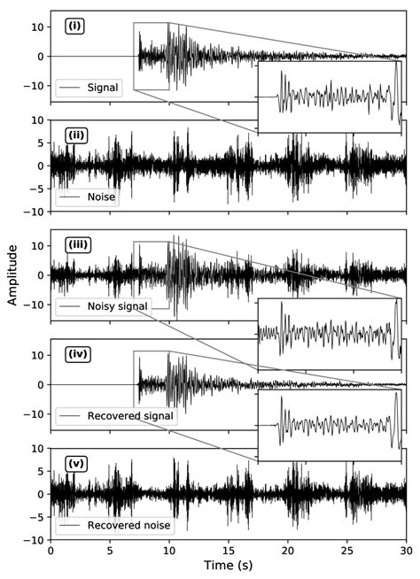 [1811 02695] Seismic Signal Denoising And Decomposition Using Deep Neural Networks