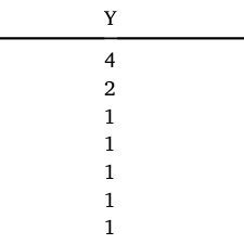 The Node Degree And The Number Of Levels J Vs The Network Lifetime Download Scientific Diagram